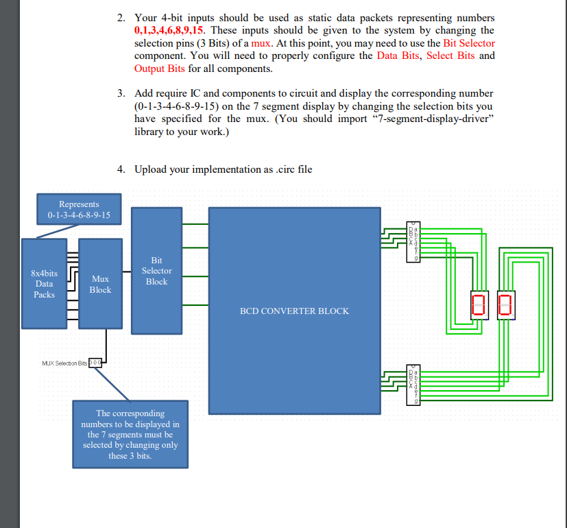 Solved 2. Your 4-bit inputs should be used as static data | Chegg.com