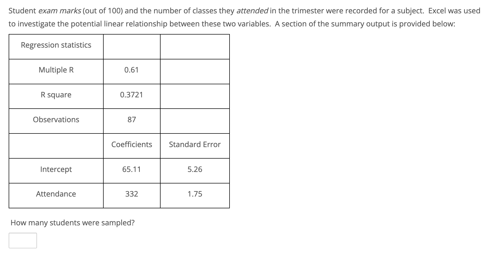 Solved Student exam marks (out of 100) and the number of | Chegg.com