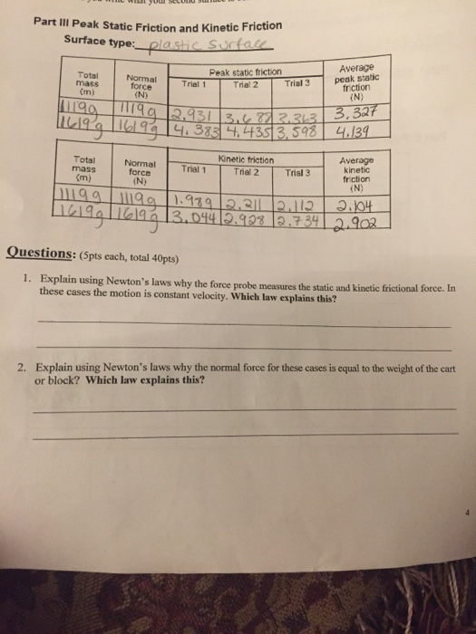 Solved DATA TABLES: Part I Starting Friction Mass of block | Chegg.com