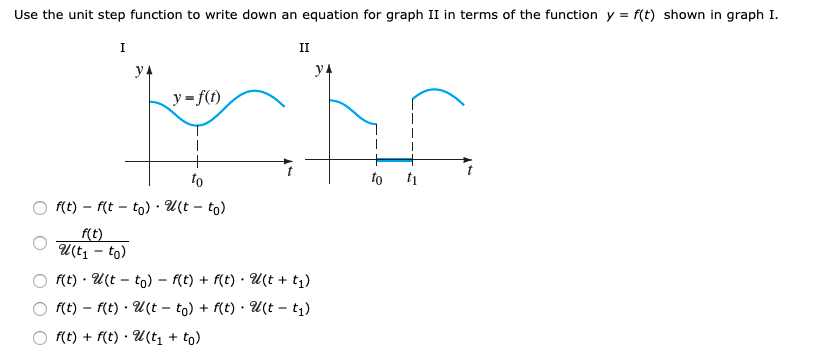 Solved Use The Unit Step Function To Write Down An Equation