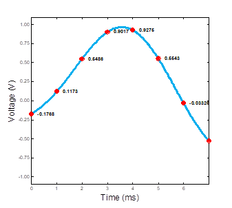 Solved Quantization is one of Pulse Code Modulation (PCM) | Chegg.com