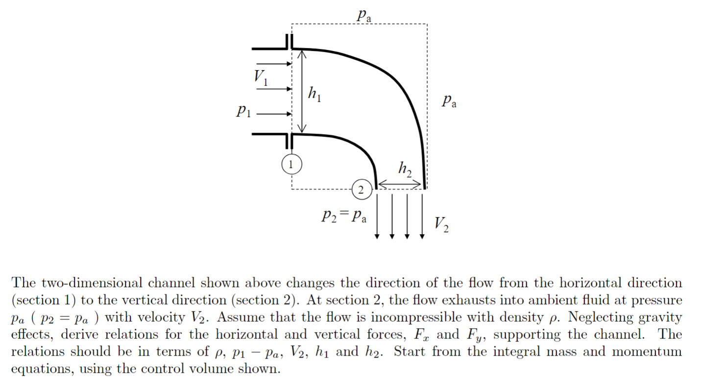 Solved The two-dimensional channel shown above changes the | Chegg.com