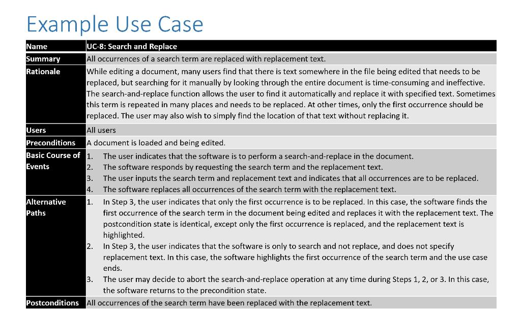 This assignment requires an understanding of Use | Chegg.com