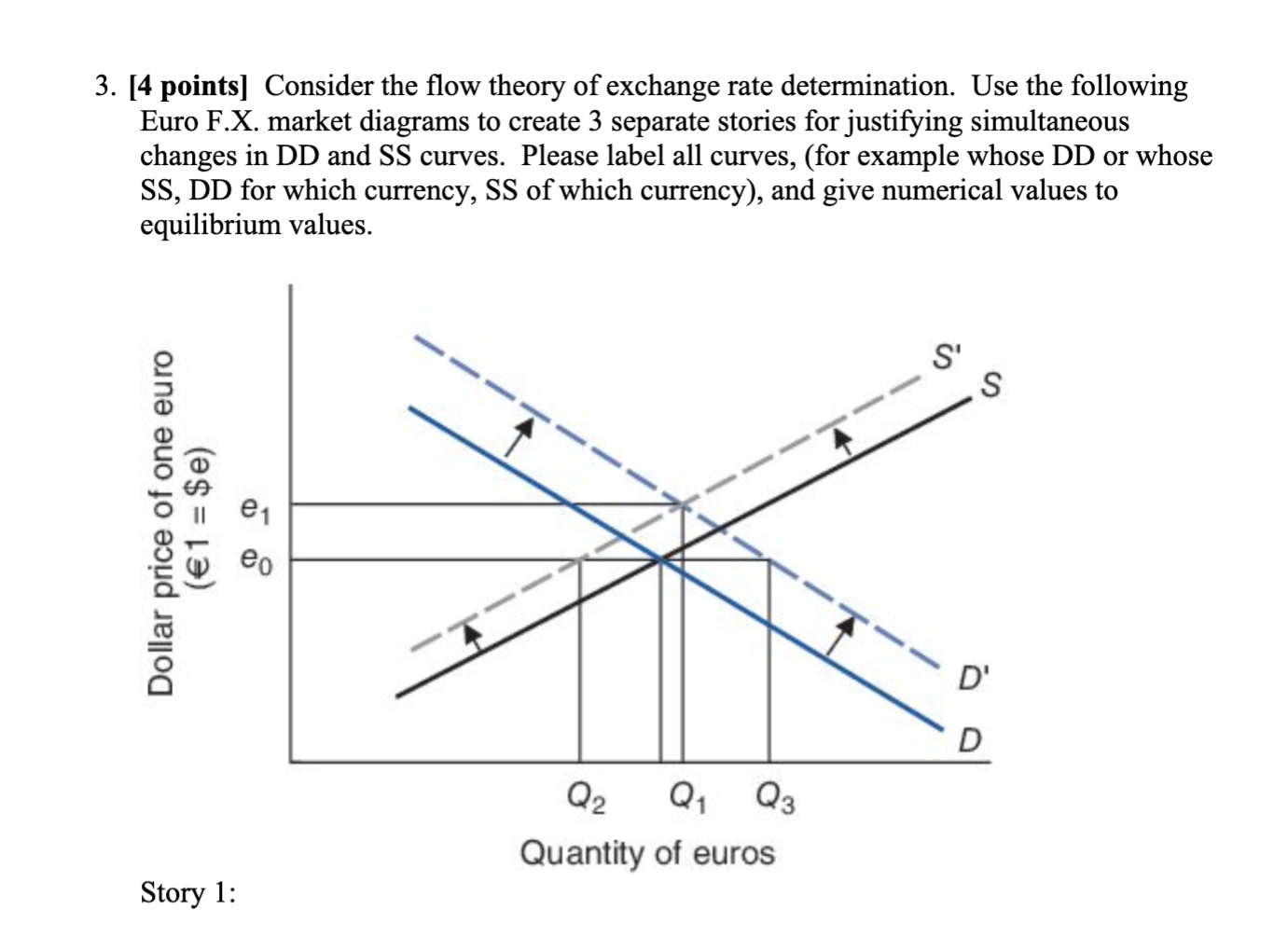 3. [4 points] Consider the flow theory of exchange | Chegg.com