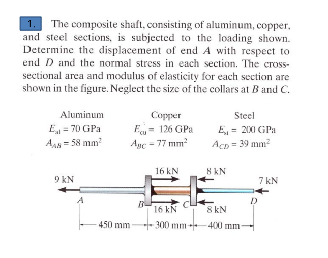 Solved 1. The composite shaft, consisting of aluminum, | Chegg.com Solved 1. The composite shaft, consisting of aluminum, | Chegg.com