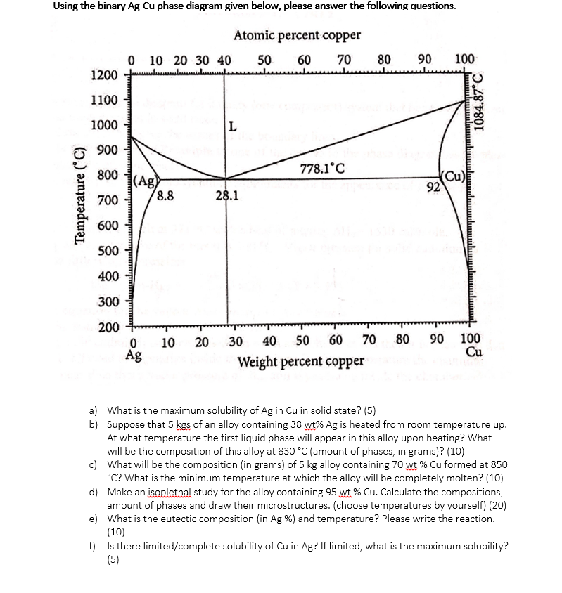Solved Using the binary Ag-Cu phase diagram given below, | Chegg.com
