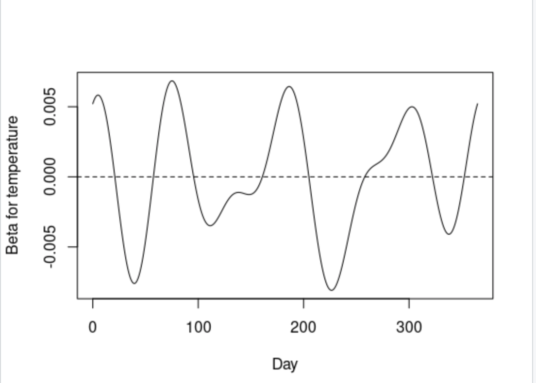 please explain the R code meaning for me, what is R | Chegg.com