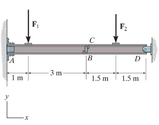Solved Two beams are connected together by the short link | Chegg.com