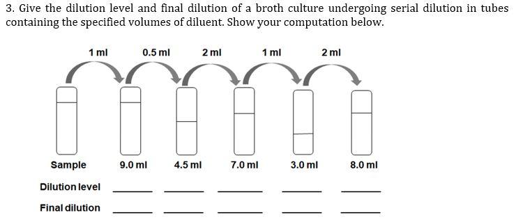 Table 1. Colony count data Plate 1 10-1 TNTC Number | Chegg.com