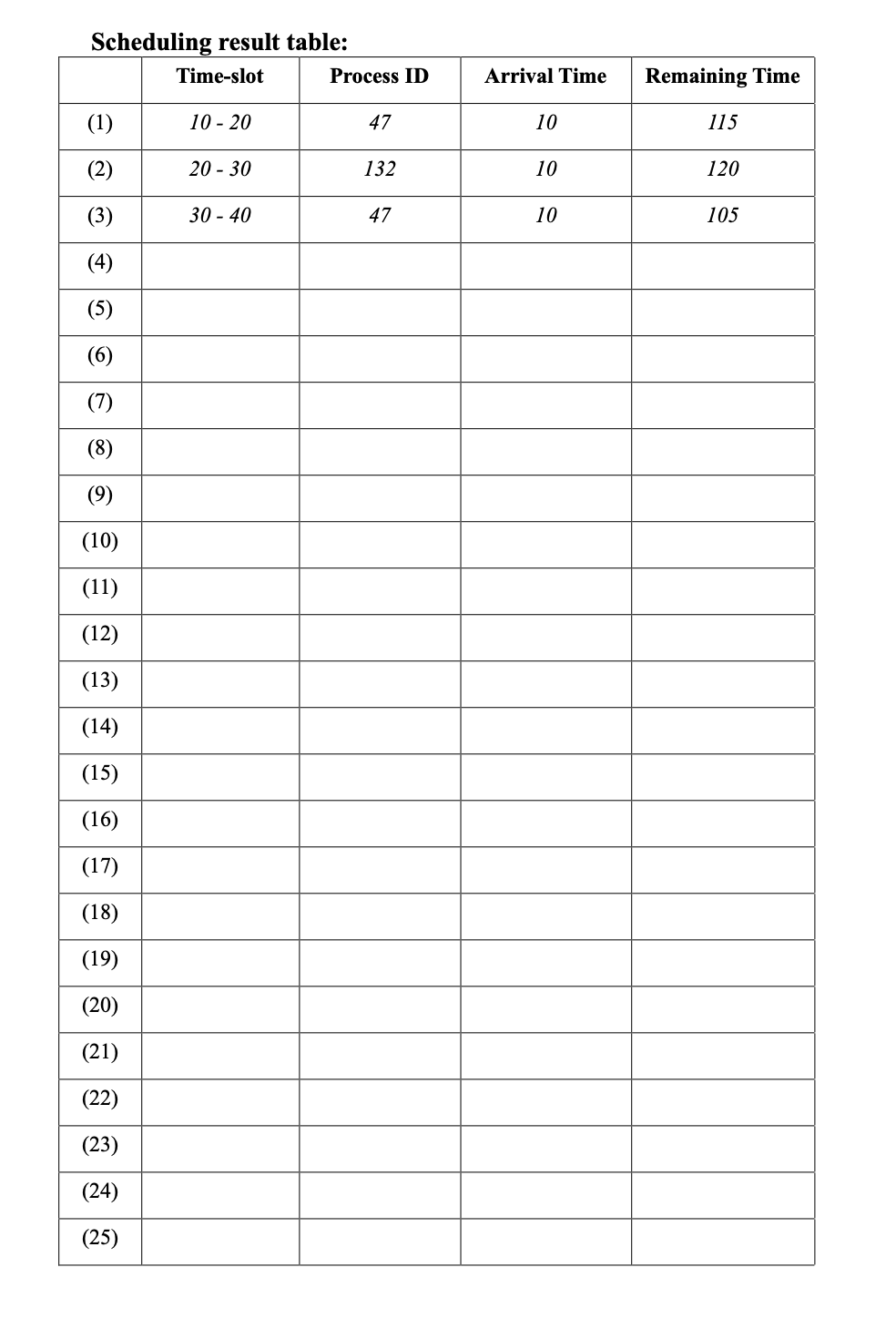 Solved Given the MLFQ scheduling rules, process information | Chegg.com