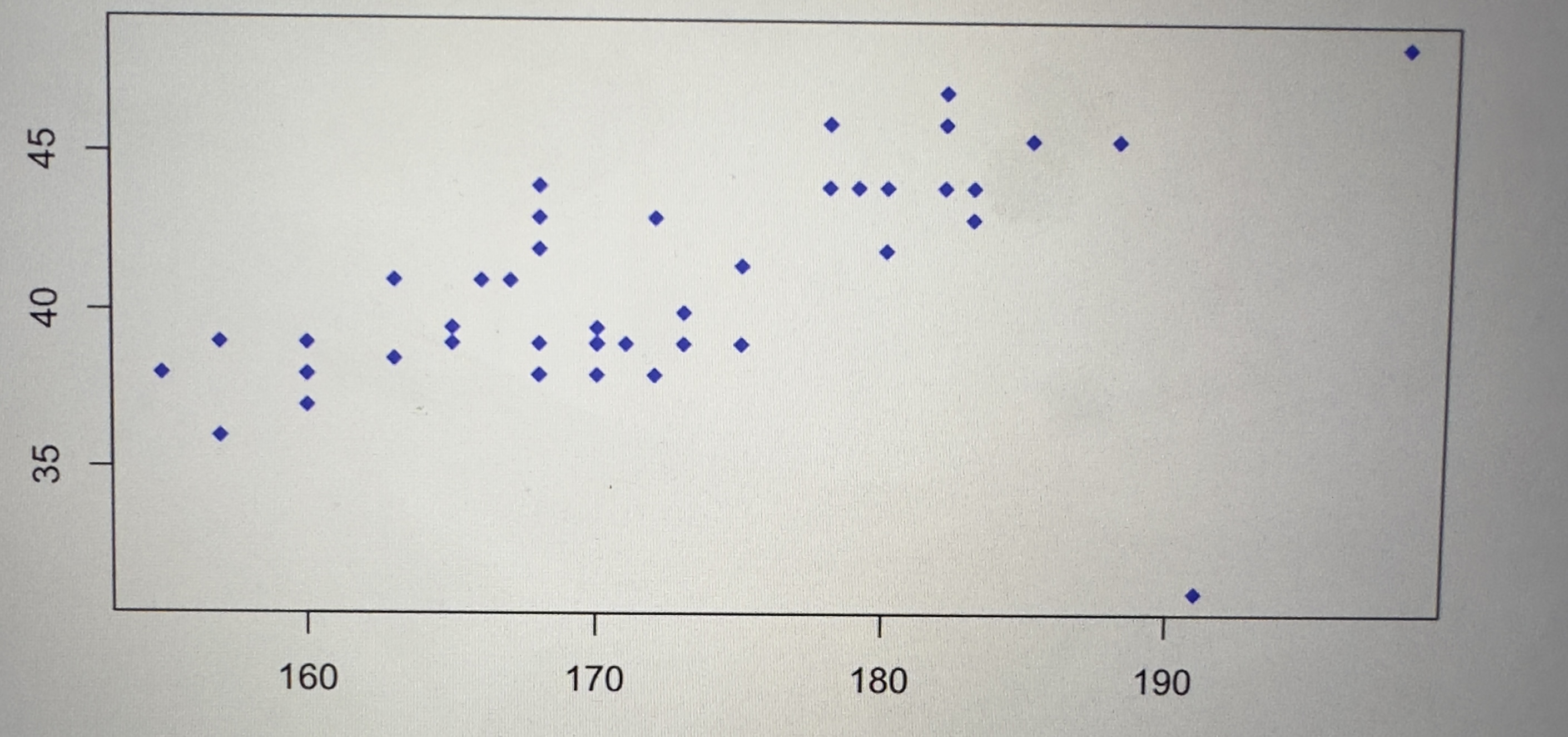 Solved what is the relationship between the euro shoe size | Chegg.com