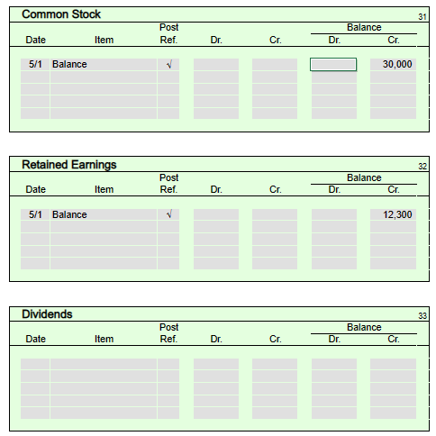 Solved Part 4: At the end of May, the following adjustment | Chegg.com