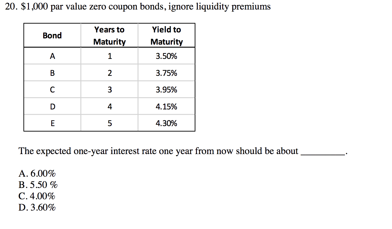 Solved 20. \$1,000 par value zero coupon bonds, ignore | Chegg.com