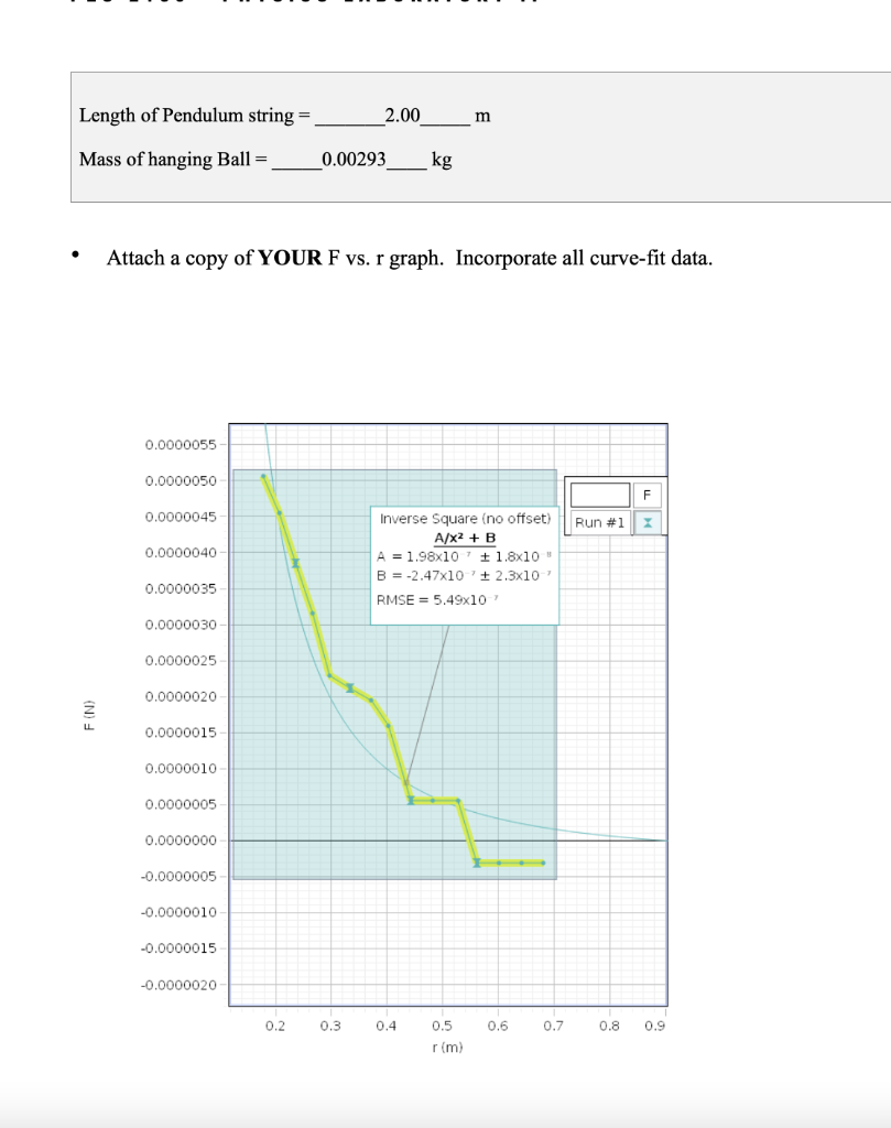 1. Use the information from the curve fit and | Chegg.com