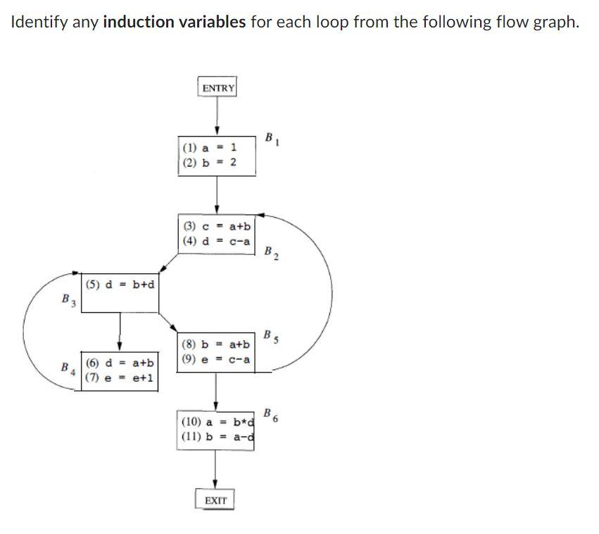 Solved Identify any induction variables for each loop from | Chegg.com