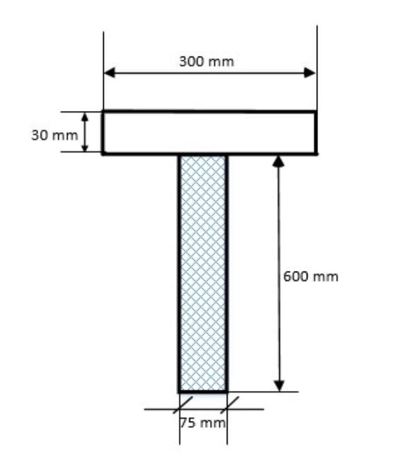 Solved A T-beam with the cross section as shown in the Fig | Chegg.com