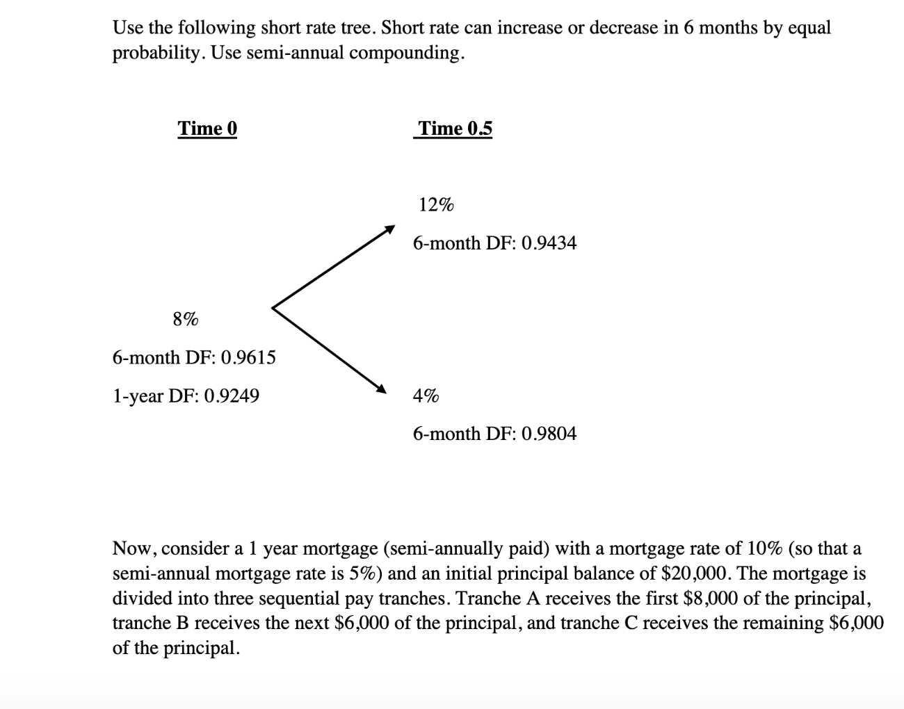 Use the following short rate tree. Short rate can | Chegg.com