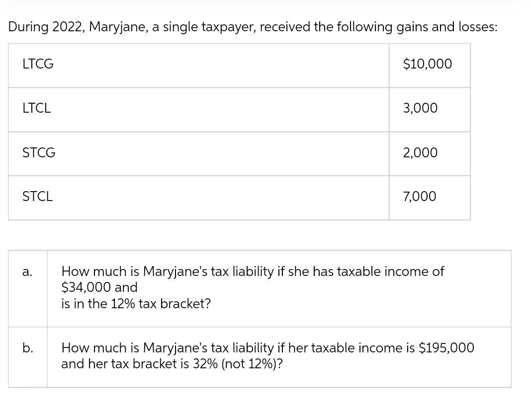 Solved During 2022, Maryjane, a single taxpayer, received | Chegg.com