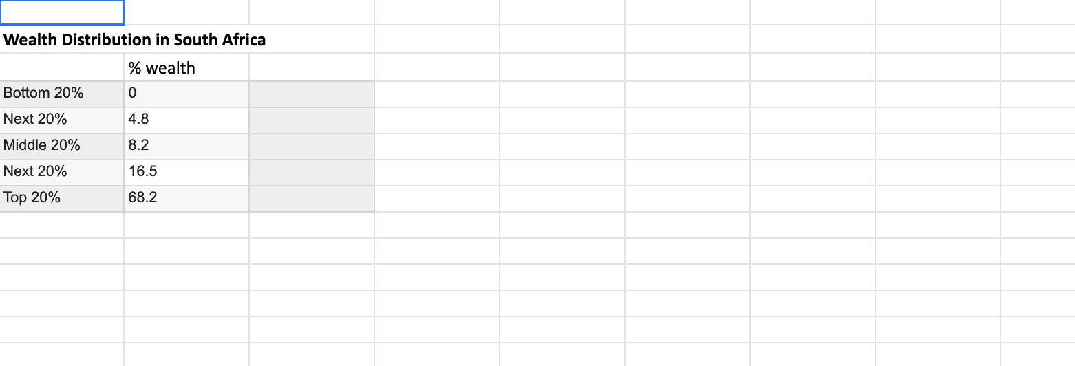 This assignment is based on our analysis of wealth | Chegg.com