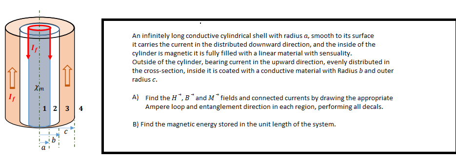 Solved An infinitely long conductive cylindrical shell with | Chegg.com