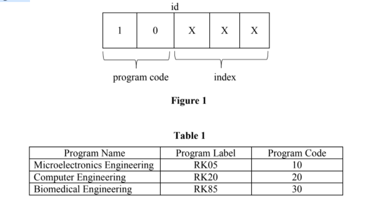Solved You are to write a C program that reads student id, | Chegg.com