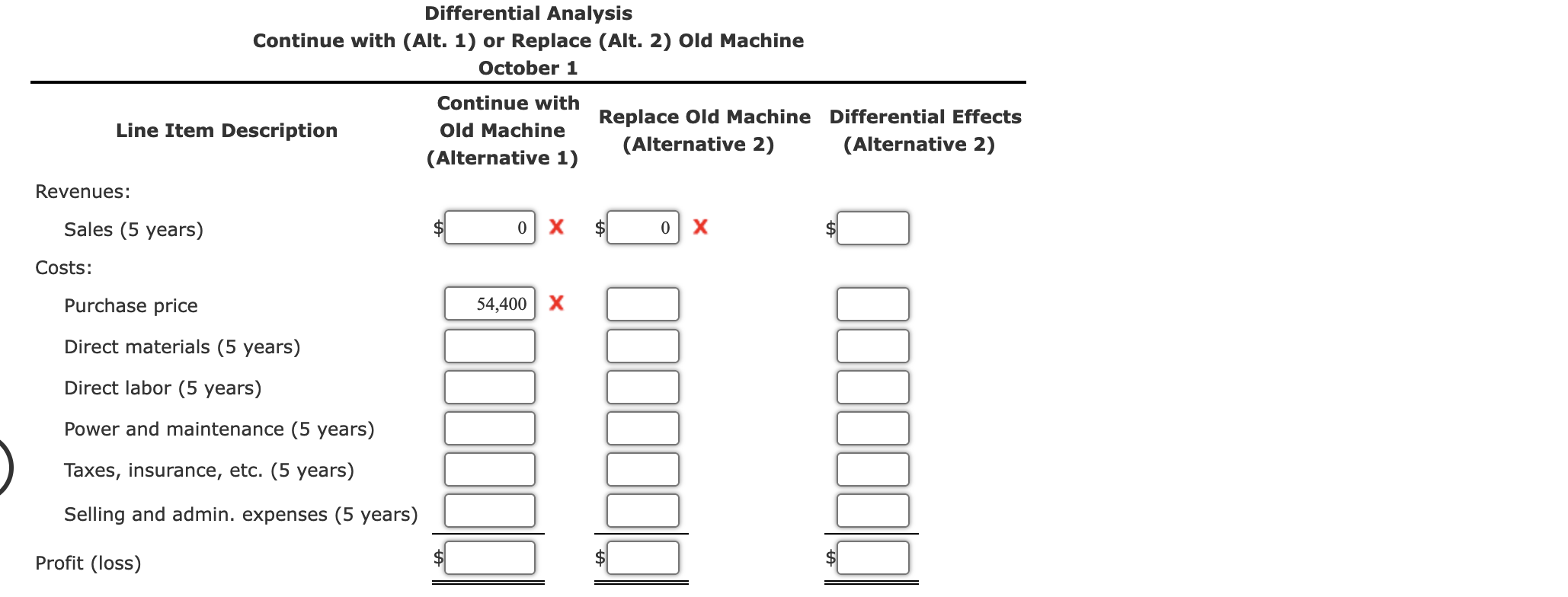 Solved Differential Analysis for Machine Replacement | Chegg.com