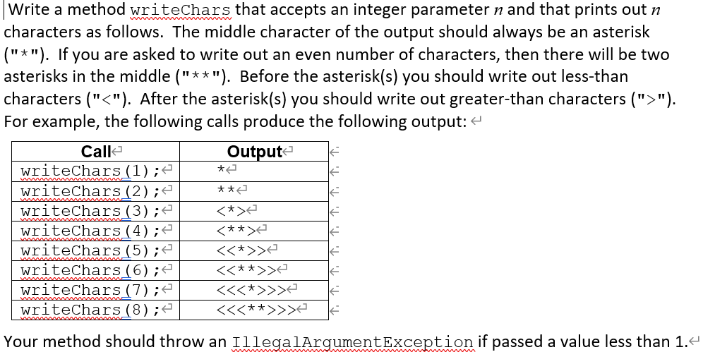 Solved Write a method writechars that accepts an integer | Chegg.com