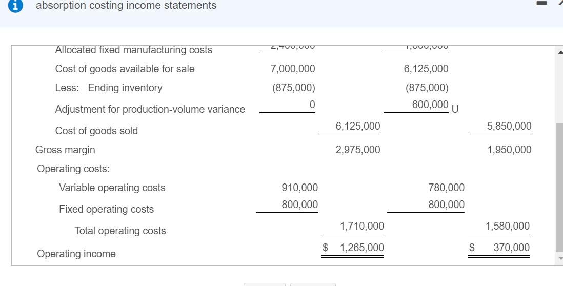 The variable manufacturing costs per unit of Cool Car | Chegg.com
