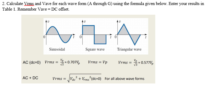 Solved 2. Calculate Vrms and Vave for each wave form (A | Chegg.com