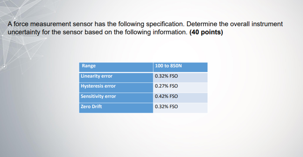 Solved A force measurement sensor has the following | Chegg.com