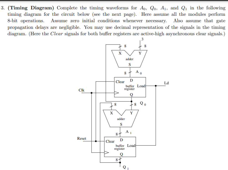 Solved 3. (Timing Diagram) Complete the timing waveforms for | Chegg.com