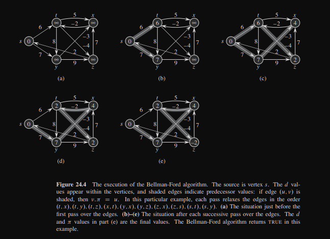 Solved 24.1-1 Run the Bellman-Ford algorithm on the directed | Chegg.com