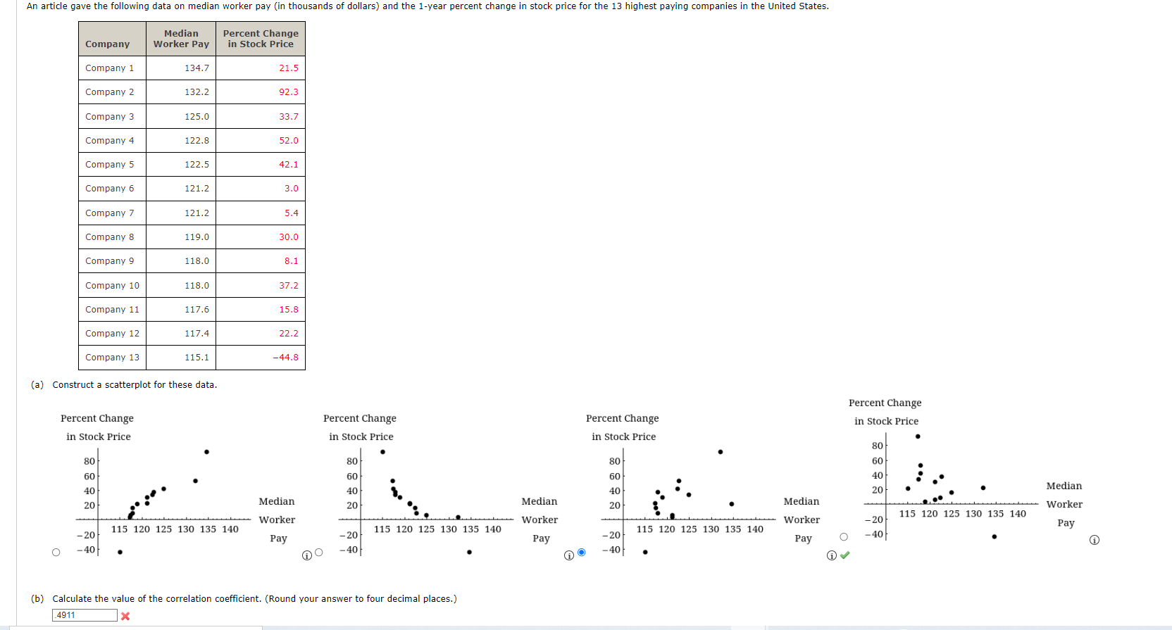 Solved (a) Construct a scatterplot for these data. (i) (b) | Chegg.com