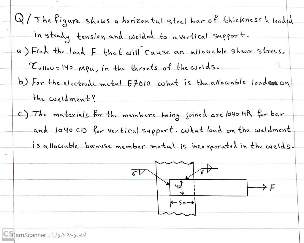 Solved Q / The figure shows a horizontal steel bar of | Chegg.com