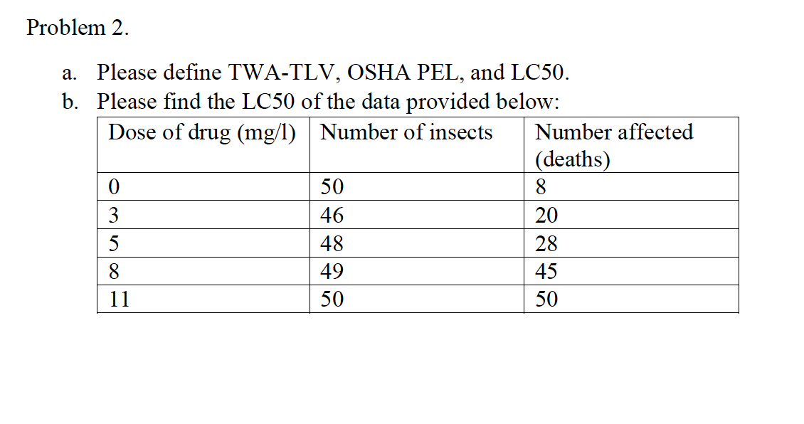Solved Problem 2. a. Please define TWA-TLV, OSHA PEL, and | Chegg.com