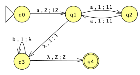 Solved 1) Create a npda for the language L = (anbn : n is | Chegg.com