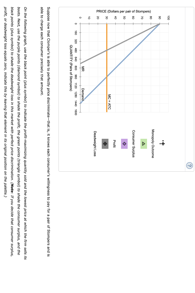 Solved graph shows the market demand and marginal revenue | Chegg.com