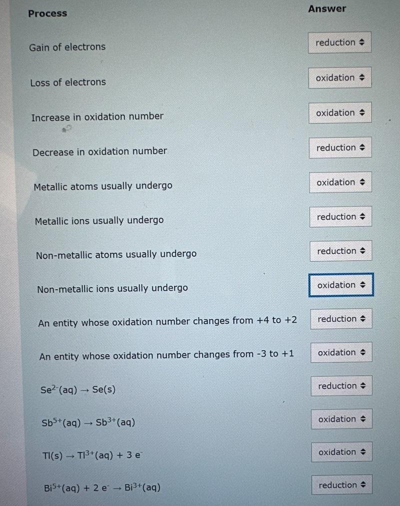 Process Answer Gain of electrons Loss of electrons | Chegg.com