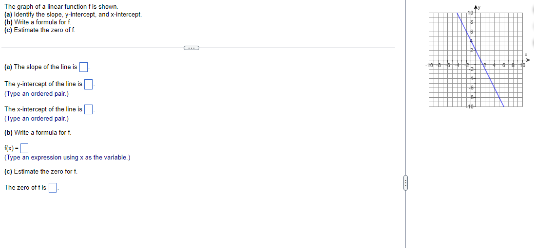 The graph of a linear function f ﻿is shown.(a) | Chegg.com