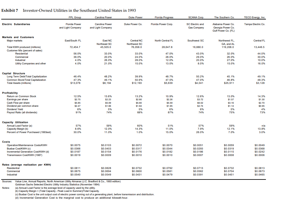 Solved Exhibit 5 FPL Group, Inc. Cash Flow Statement for the | Chegg.com
