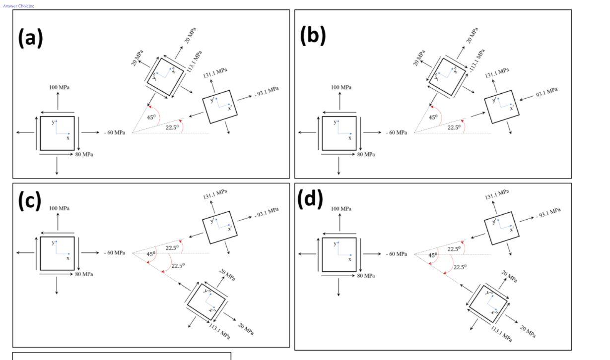 Solved 100 MPa y у A stress state is given as shown in the | Chegg.com