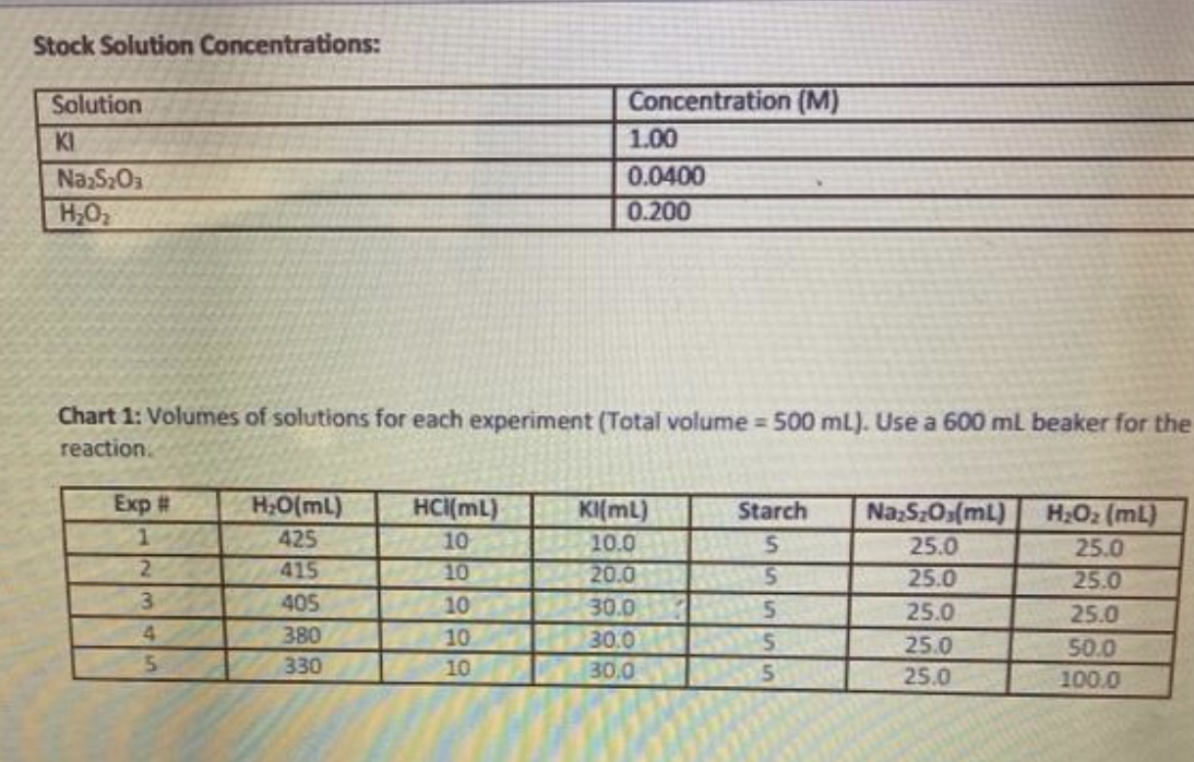 Solved Post Lab Questions: 1. What was the purpose of | Chegg.com