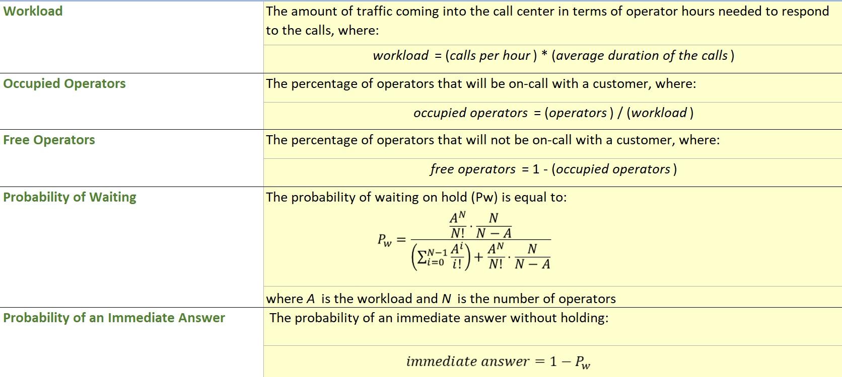 Solved 8. In the Staffing Calculator worksheet, use Goal | Chegg.com