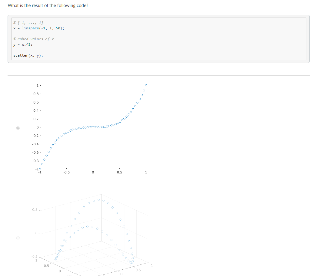 Solved What is the result of the following code? | Chegg.com