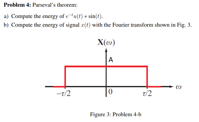 Solved Problem 4: Parseval's theorem: a) Compute the energy | Chegg.com