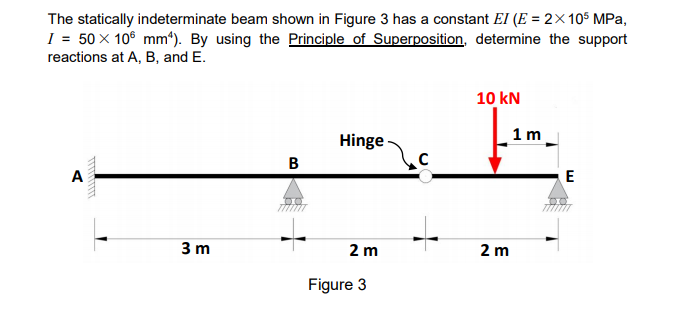 Solved The statically indeterminate beam shown in Figure 3 | Chegg.com
