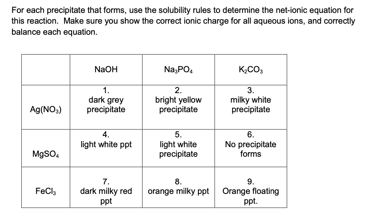Solved For each precipitate that forms, use the solubility | Chegg.com