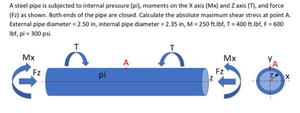 Solved A steel pipe is subjected to internal pressure (pi), | Chegg.com