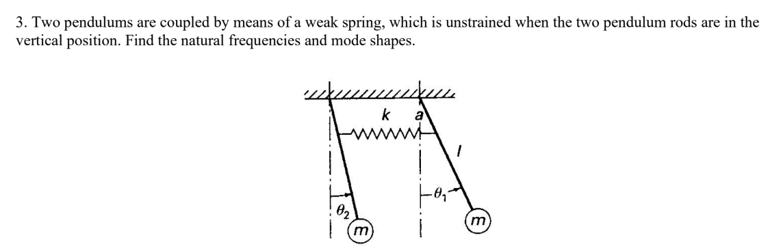 Solved 3. Two pendulums are coupled by means of a weak | Chegg.com