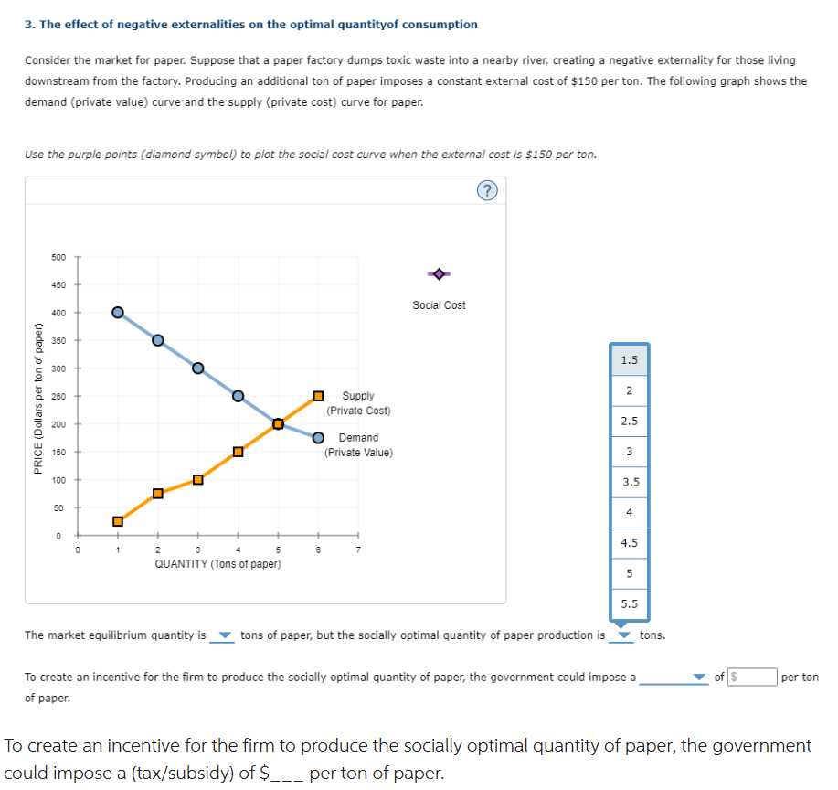 Solved 3. The effect of negative externalities on the | Chegg.com
